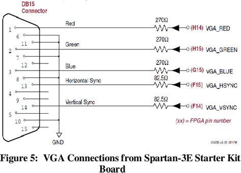 figure 1 from image processing using ip core generator through fpga