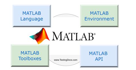 Matlab Components Testingdocs