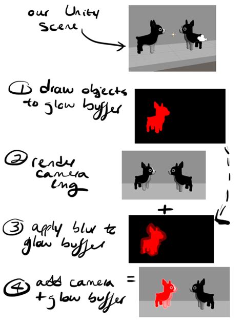 Using Command Buffers In Unity Selective Bloom Linden Reid