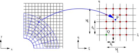 Example Of A 2 D Interpolation Stencil 2 D Communication Between A