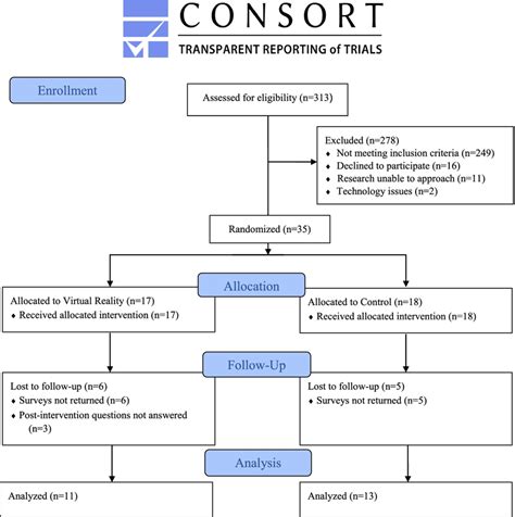 Consort Flow Diagram Smartart Powerpoint 3d Smartart Powerpo