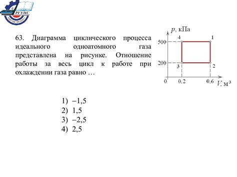 Молекулярная физика и термодинамика 1 На рисунке представлен график функции — презентация