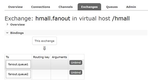 Java Rabbitmq客户端rabbitmq 客户端工具 Csdn博客