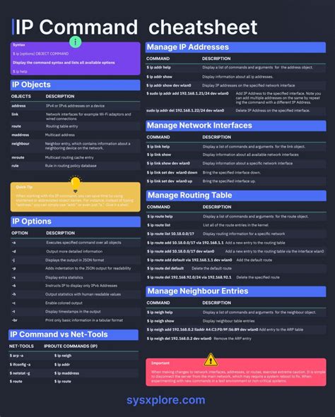 Cheat Sheet Ip Commands Devidevs