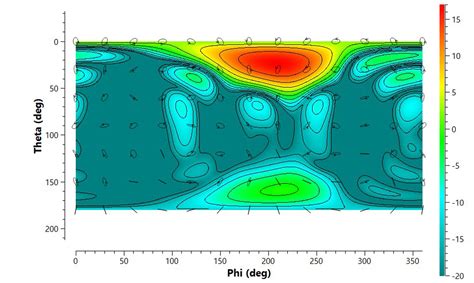 Radiation Pattern Visualization Optenni Ltd