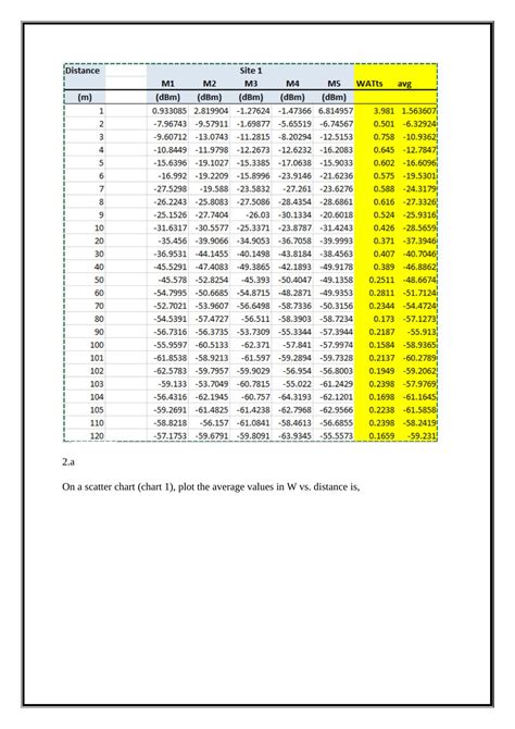 Radio Propagation Path Loss Model For Mobile Communications Desklib
