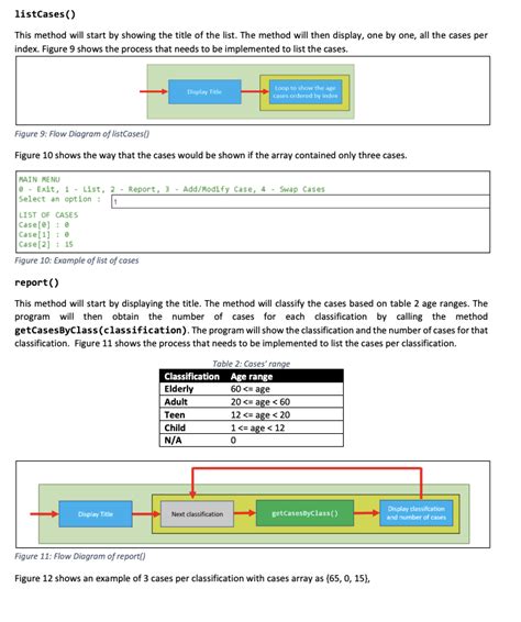 solved this is one of two major programming projects this