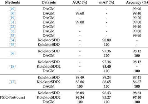 Comparison Of Classification Effects Of Various Methods And Psic Net