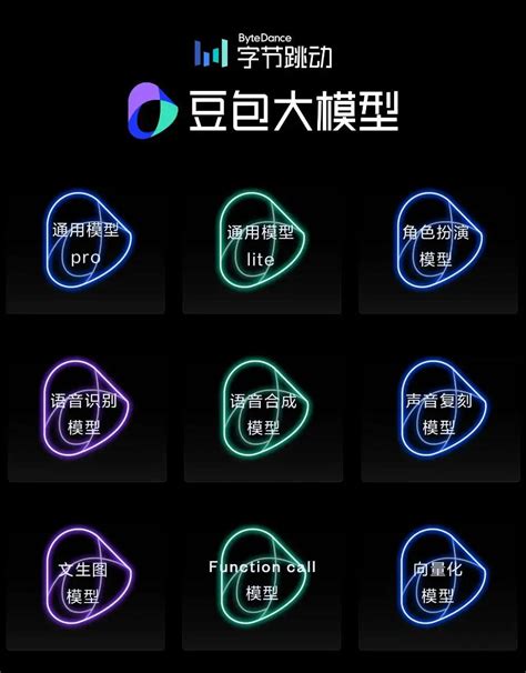 字节跳动发布豆包大模型，日均处理 1200 亿 Tokens 文本 Oschina 中文开源技术交流社区