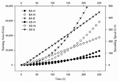 Ijgi Free Full Text A Novel Method Of Modeling Grassland Wildfire