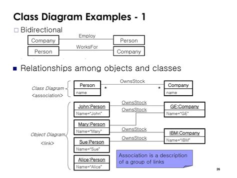 PPT Chapter Class Diagram PowerPoint Presentation Free Download ID