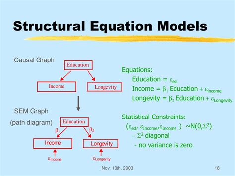 Ppt Causal Discovery Powerpoint Presentation Free Download Id 4559943