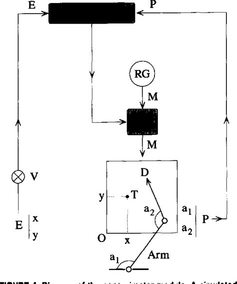 Figure 1 From A Neural Network Model For Temporal Sequence Learning And Motor Programming