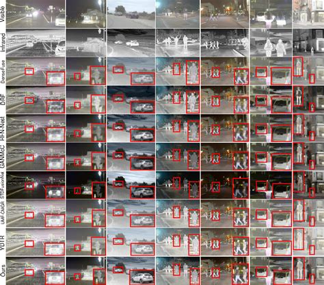 Figure 5 From A Multi Scale Information Integration Framework For Infrared And Visible Image