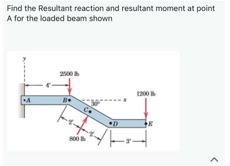 Solved Find The Resultant Reaction And Resultant Moment At