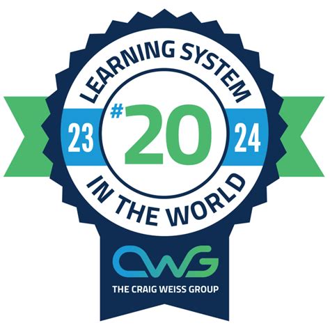 Learning Curve Theory Examples And Formula Thirst