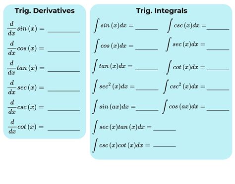 Trig Derivatives And Integrals Quiz