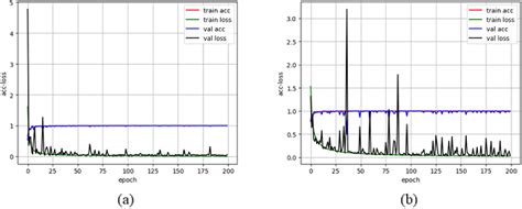 Figure 11 From Deep Feature Aggregation Network For Hyperspectral Remote Sensing Image