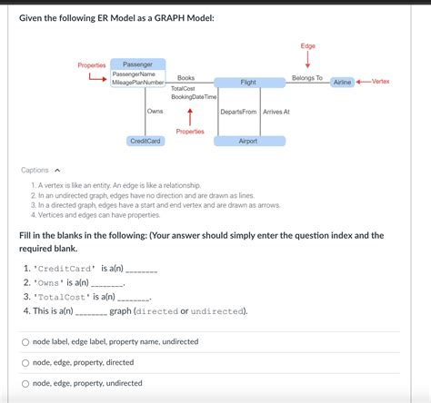 Solved Given The Following ER Model As A GRAPH Chegg