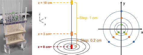 Figure 3 From A 16 Sensor Prototype For Brachytherapy In Vivo Dosimetry Characterization