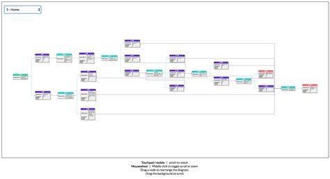 Github Justkdsqlite Gojs Db Map Converting And Mapping The Sqlite Database For A Text