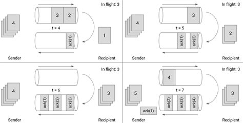 Tcp Design Cs 168 Textbook