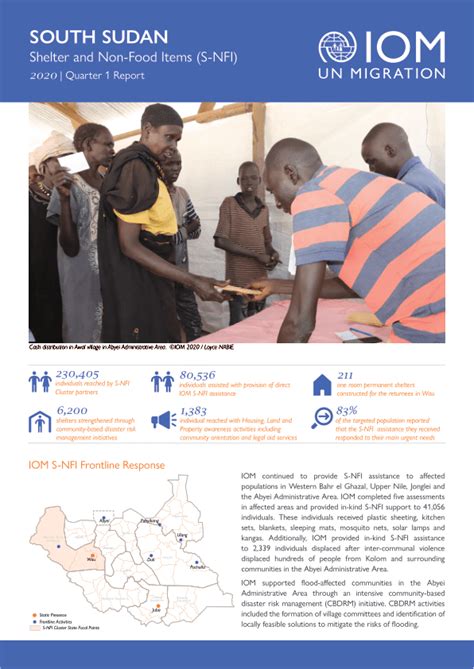 Iom South Sudan Shelter And Non Food Items S Nfi 2020 Quarter 1 Report South Sudan Reliefweb