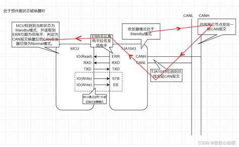 autosar can开发12 基于can收发器的休眠唤醒、can收发器模式讲解。详细讲解tja1059（tja1049）、tja1043