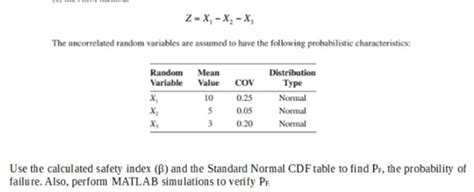 Solved For The Following Performance Function Determine The Safety Index Answer