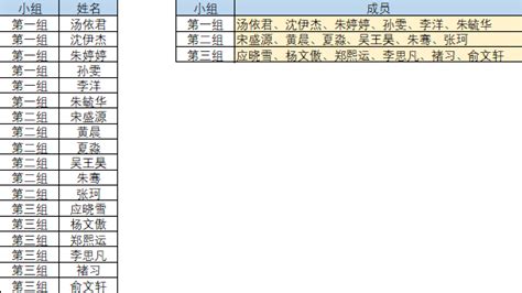 Excel图文教程:没有textjoin函数,如何解决提取数据的问题? 知乎 Excel图文教程:没有textjoin函数,如何解决提取数据的问题? 知乎