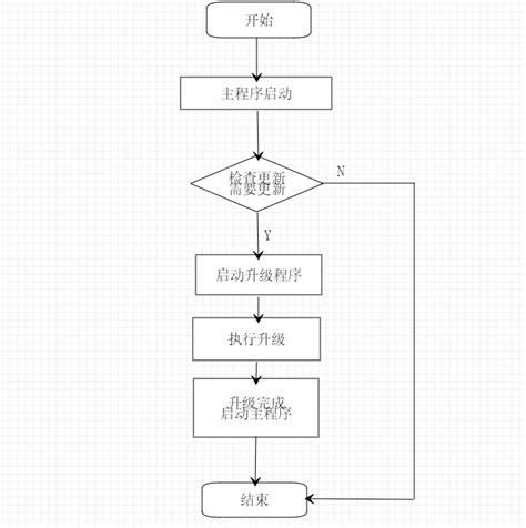 C Winform自动升级（四）实践篇 C 学习笔记 Jerrycoding个人博客