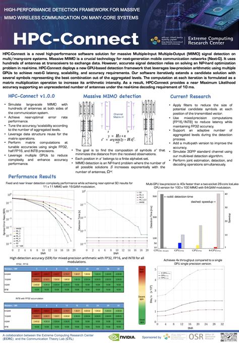 Extreme Computing Research Center On Linkedin Mimo Gpu Hpc Sc22