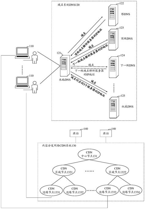 Method And Device For Adjusting Resource Scheduling Strategy Eureka Patsnap