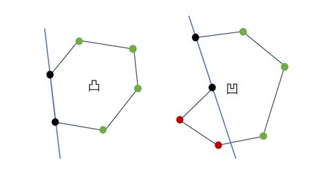 Unity碰撞检测算法及框架实现 JimmyZou 博客园