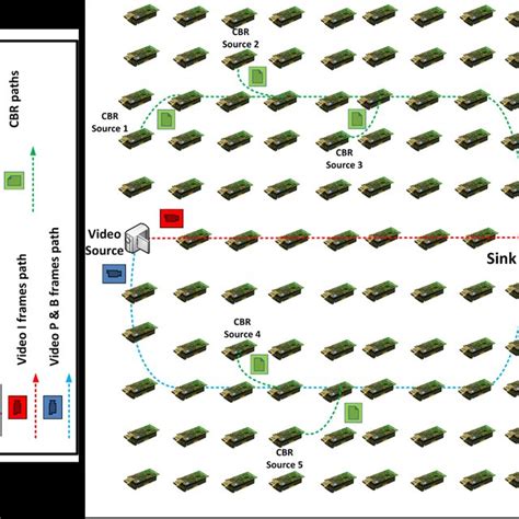 Example Of Multi Paths Routing Download Scientific Diagram