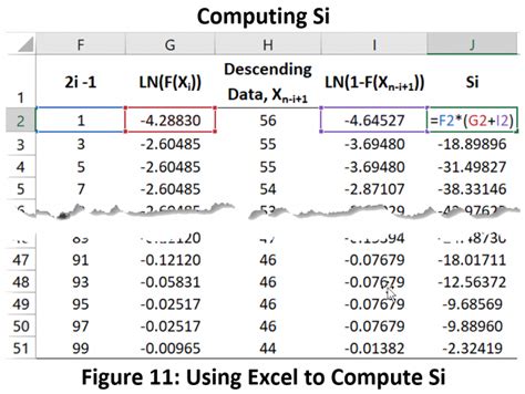 12 Steps To Testing For Normality Using Excel 2016 Guide