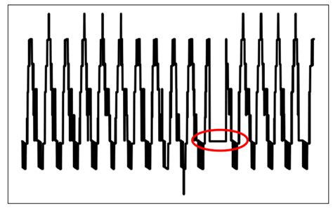 examples of anomalies in satellite telemetry data anomalies