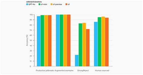DeepSeek R1 Vs OpenAI O1 A Competitive Analysis Of AI Models 2025 FireXCore