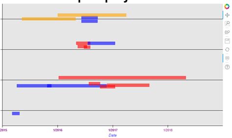 Python How Can I Prevent My Hbars From Overlapping In Bokeh Stack