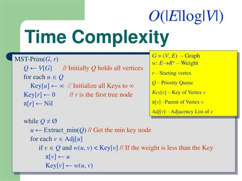 Ppt Lecture 1 The Greedy Method Powerpoint Presentation Free Download Id5960574