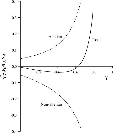 Figure 5 From K Factorization And Small X Anomalous Dimensions Semantic Scholar