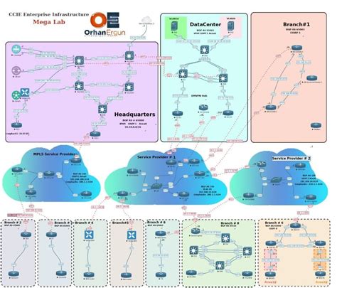 Orhan Ergun On Linkedin Cisco Ccie Ccieei Orhanergun