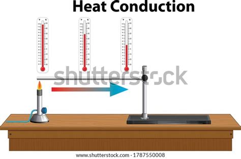 Heat Conduction Diagram