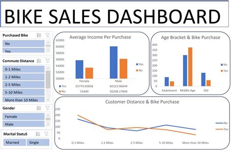 Adakole Uloko On Linkedin Analyzing A Csv Data With Excel Building