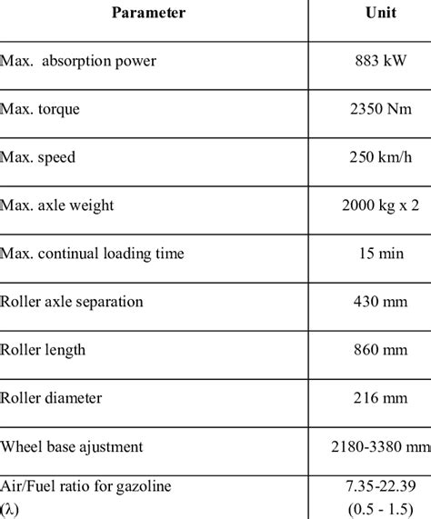 SPECIFICATION OF A CHASSIS DYNAMOMETER Download Scientific Diagram