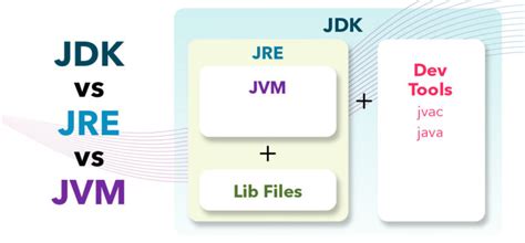 剖析 Jvm Azul Better Java Performance Superior Java Support
