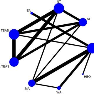 Network Diagram Of Sperm Motility A B Download Scientific Diagram
