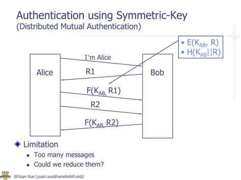 Ppt Authentication Protocol Powerpoint Presentation Free Download Id6487621