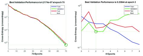 Neural Network Convergence For Tensile Strength Left With Neural Network Convergence For Tensile Strength Left With