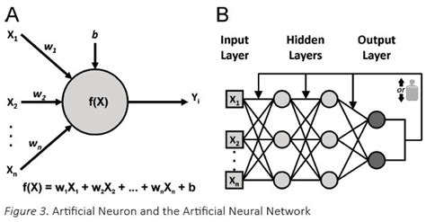 Prediction Of Daily Happiness Using Supervised Learning Of Multimodal Lifelog Data